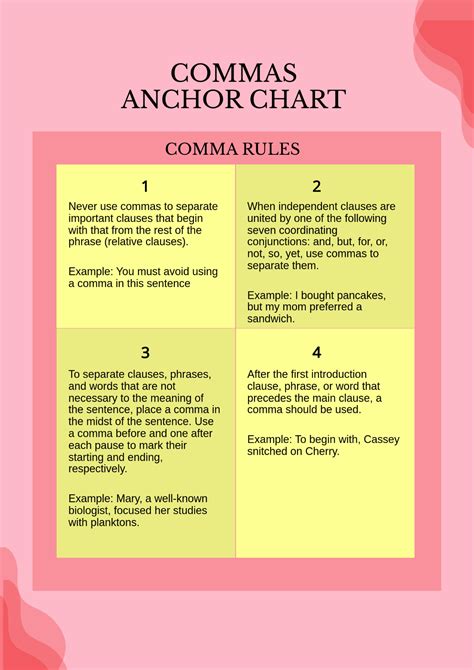Image Of Anchor Chart Theme