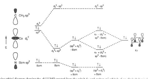 Cobalt Orbital Diagram