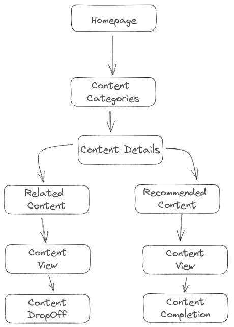 Recommendation Engine Algorithms Super Ott Analytics
