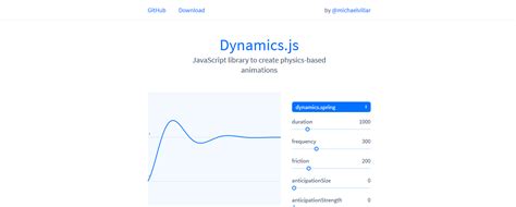 14 Javascript Libraries To Create Impressive Animations Business Technology And Lifestyle Blog