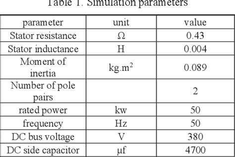 Table 1 From Three Phase Inverter Fault Diagnosis Strategy Based On Compressed Sensing And