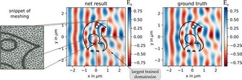 Exploiting Graph Neural Networks To Perform Finite Difference Time Domain Based Optical