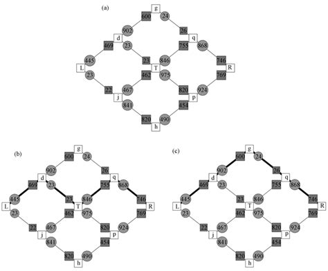 Example Of The Best Reconfiguration Routes Based On Cost Matrix A Download Scientific