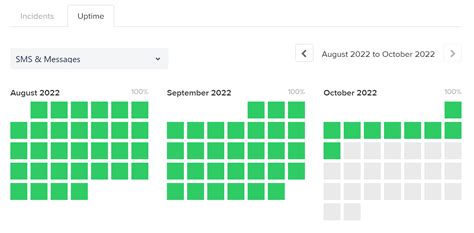 5 Tips And Tricks For Working With The Vonage API Dashboard