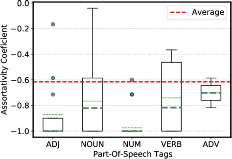 Figure 4 From An Agile Conflict Solving Framework For Intent Based