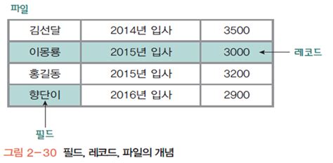 자료구조 구현을 위한 C 프로그래밍 기법 구조체 재귀호출 자료구조 구현을 위한 C 프로그래밍 기법 구조체 재귀호출