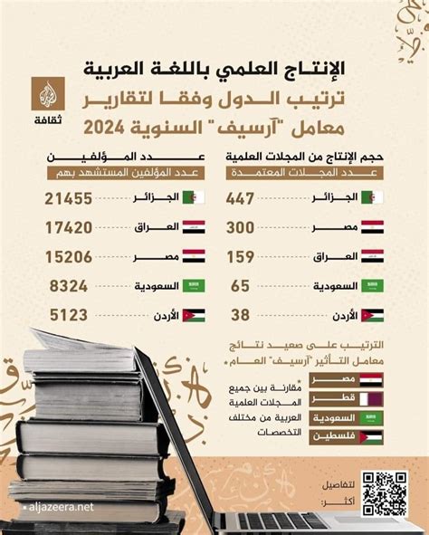 رشيد المدور ترتيب الدول بحسب الانتاج العلمي باللغة