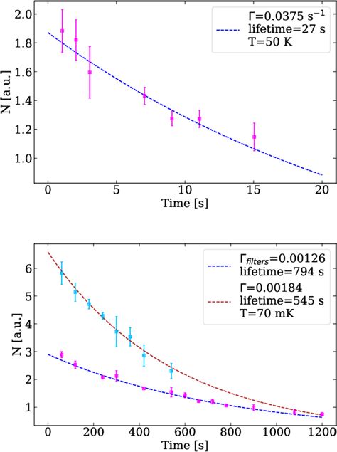Figure 3 From Design Of An Experimental Platform For Hybridization Of Atomic And Superconducting
