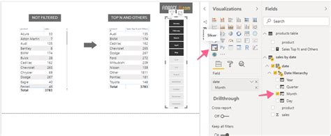 Power Bi Top N And Other Finance Bi