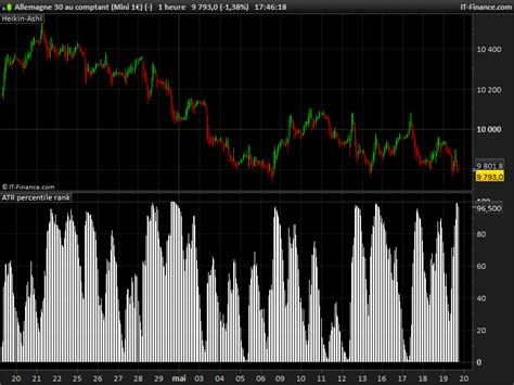 Atr Percentile Rank Indicators Prorealtime