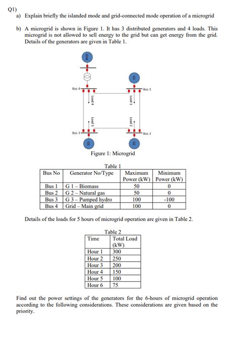 Solved Q1 A Explain Briefly The Islanded Mode And