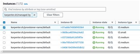 Aws Getting Started With Karpenter For Autoscaling In Eks And Its