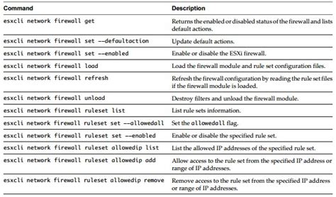 Useful Links And Resources