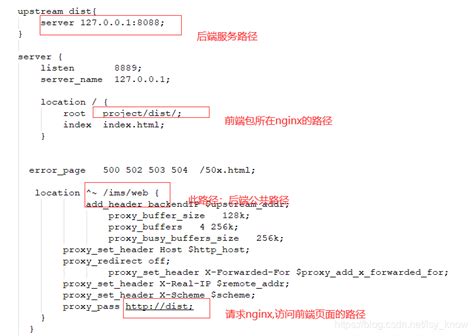 Nginx 启动前端包nginx启动前端项目 Csdn博客