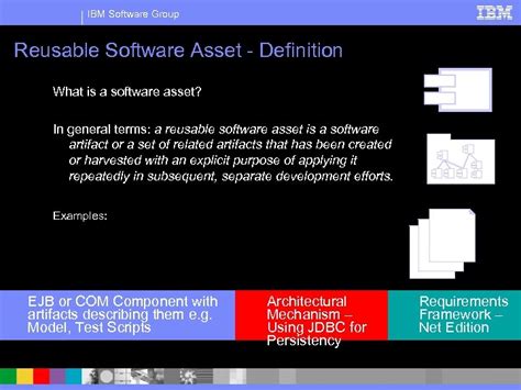 Ibm Software Group Managing Reusable Assets Using