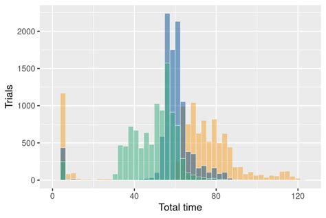 Sir Epidemic Model With P T Monthly Periodic Comparison For N 7 N Download Scientific