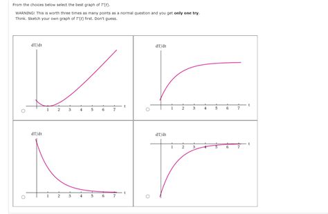 Solved The Function Below Shows The Temperature Of An Object