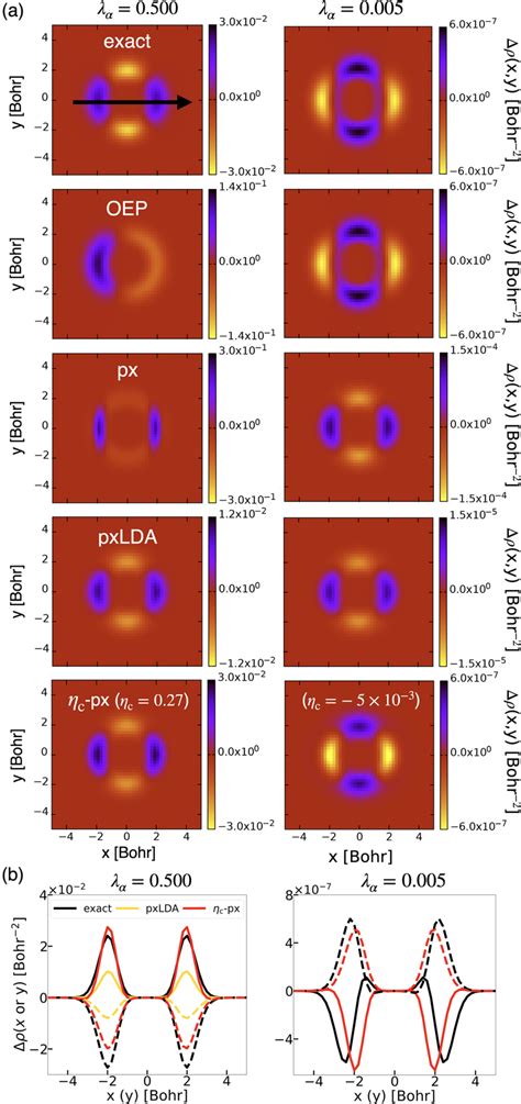 A Shows Electron Density Differences Within And Outside The Cavity Download Scientific Diagram