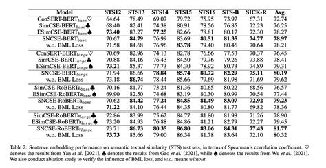 进击！bert句向量表征 Csdn博客