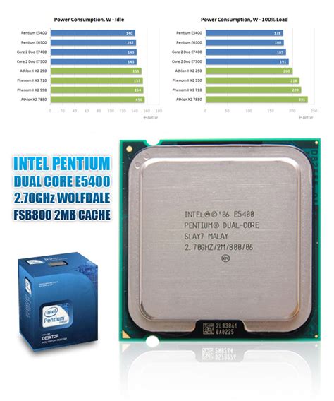 Intel E5400 Processor Computers And Tech Parts And Accessories Computer Parts On Carousell