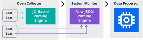 ingest cloud native log sources faster than ever with logrhythm siem