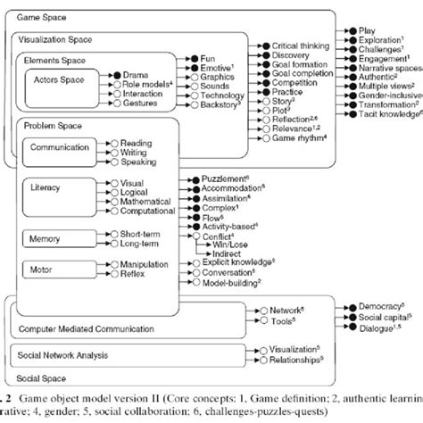 The Diffusion Simulation Game Note From Diffusion Simulation Game Download Scientific