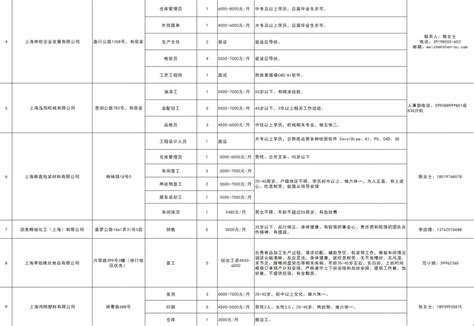 24家单位提供100个岗位，“职”等你来
