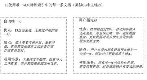 Elasticsearch实用化订单搜索方案技术实现历史订单数据快速检索 Csdn博客