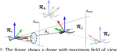 Figure 1 From Distributed Control Barrier Functions For Global