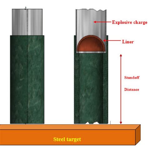 The Experimental Penetration Test Setup Download Scientific Diagram