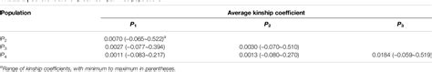 Table 2 From Comparison Of Genotype Imputation For Snp Array And Low