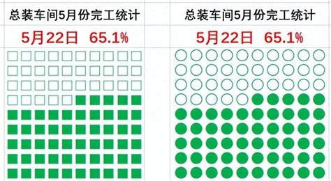 Excel制作多级类别柱形图教程 趣帮office教程网