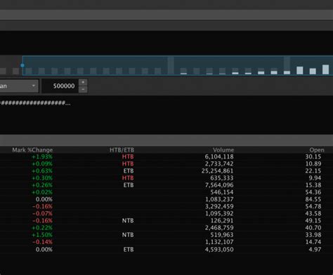 Multiple Time Frame Stochastics Indicator Thinkorswim Download