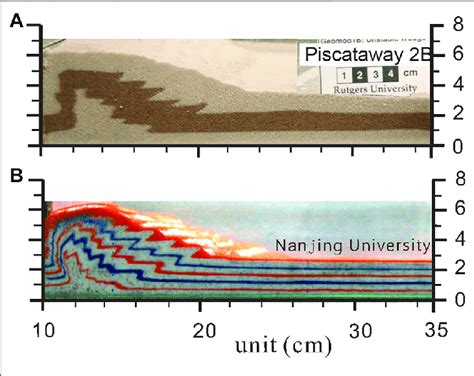Final Deformation Of Two Shortening Experiments After 10 Cm Of