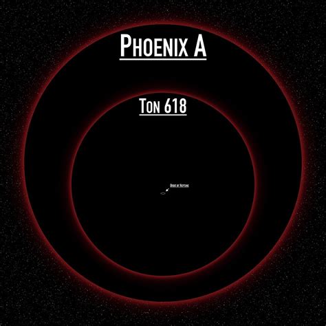 Amas De Phoenix