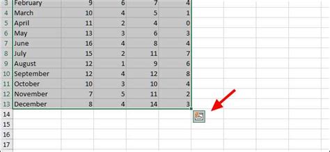 Hur Man Använder Excel ”quick Analysis” Att Visualisera Data Thefastcode