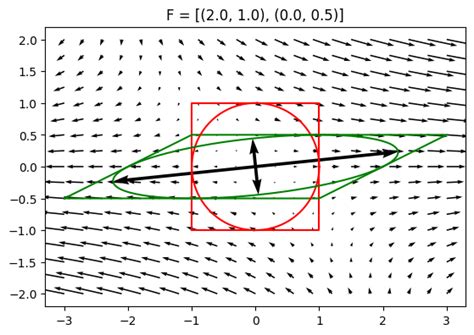 Introduction To Kinematic Analysis — Advanced Structural Geology With
