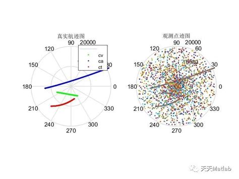 【运动学】基于cv、ca、ct三种运动模型轨迹附matlab代码cv模型和ca模型的区别 Csdn博客