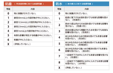 豆知識日本の周波数株式会社ナニワ