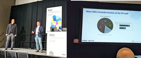 Rsa Conference 2024 Ai And The Future Of Security Security Boulevard