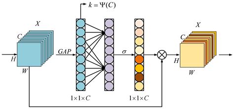 Sensors Free Full Text 6d Object Pose Estimation Based On Cross Modality Feature Fusion