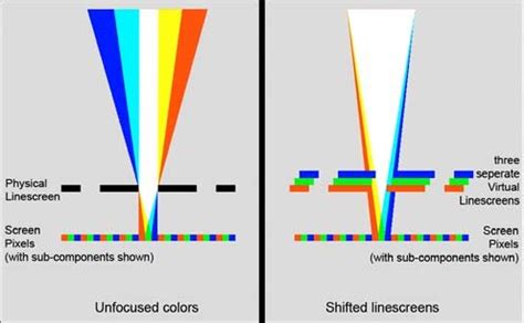 The Causes Of Color Banding And A Solution Are Shown The Left Side Download Scientific Diagram