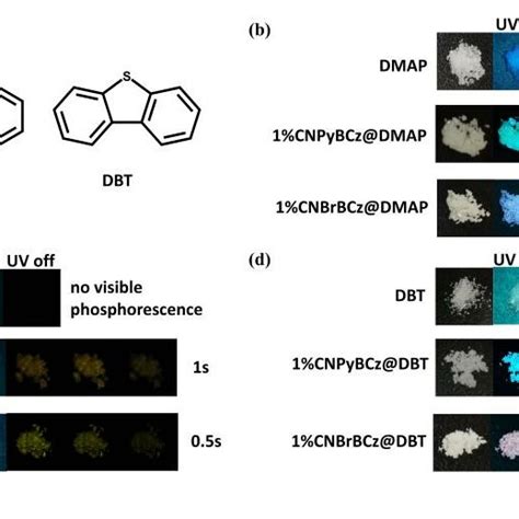 A The Molecular Structures Of Several New Matrixes Dmap Bbp Dbt Download Scientific A The Molecular Structures Of Several New Matrixes Dmap Bbp Dbt Download Scientific