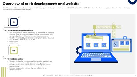 Front End Developer Ppt Powerpoint Presentation Complete Deck With Slides