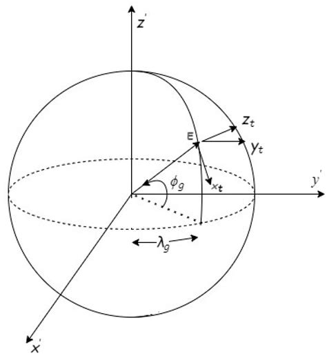 Lorawan Cubesat With An Adaptive Data Rate An Experimental Analysis Of