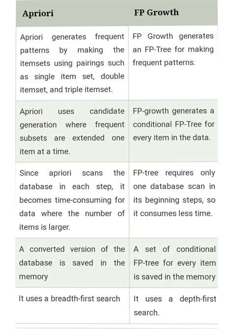 3rd Unit Imp Big Data Unit Iii Data Communication Studocu