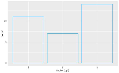 Colour Related Aesthetics Colour Fill And Alpha — Aes Colour Fill Alpha • Ggplot2