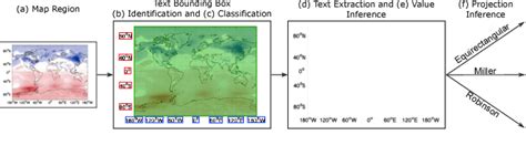figure 4 from extracting visual encodings from map chart images with
