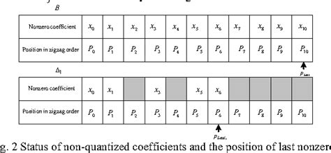 Figure 2 From A Low Complexity Rate Distortion Source Modeling Framework Semantic Scholar