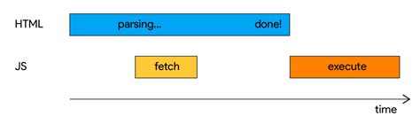 Efficiently Load Third Party Javascript Articles Webdev